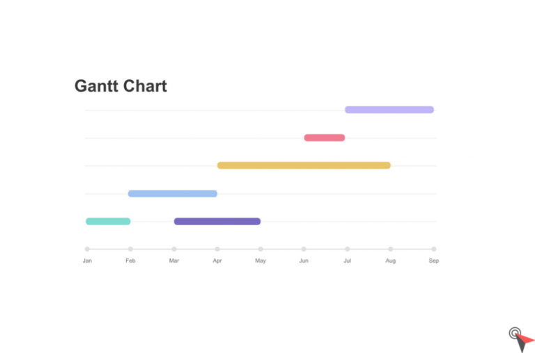 Gantt Chart: What is it, Benefits, and How They're Used in 2024