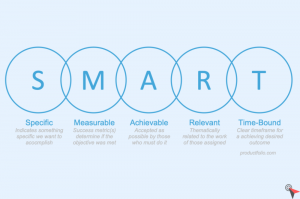 SMART Goals and Objectives: Manage and Motivate the Sales Force
